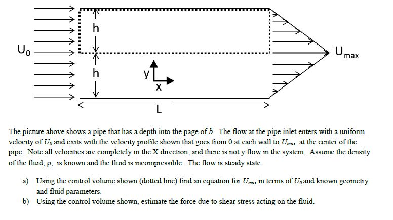 Solved max The picture above shows a pipe that has a depth | Chegg.com