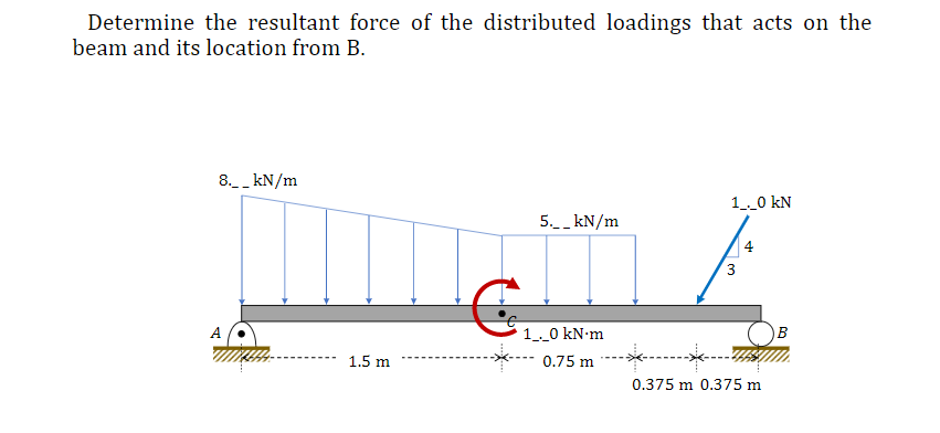 Solved Determine the resultant force of the distributed | Chegg.com
