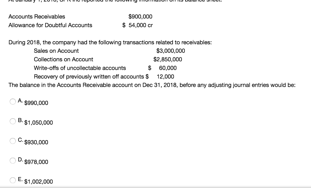 Solved Accounts Receivables Allowance for Doubtful Accounts | Chegg.com