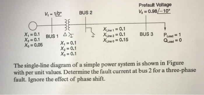 Solved Prefault Voltage Vs 0.98/10 V1-1/0 BUS 2 XLin 10.1 | Chegg.com