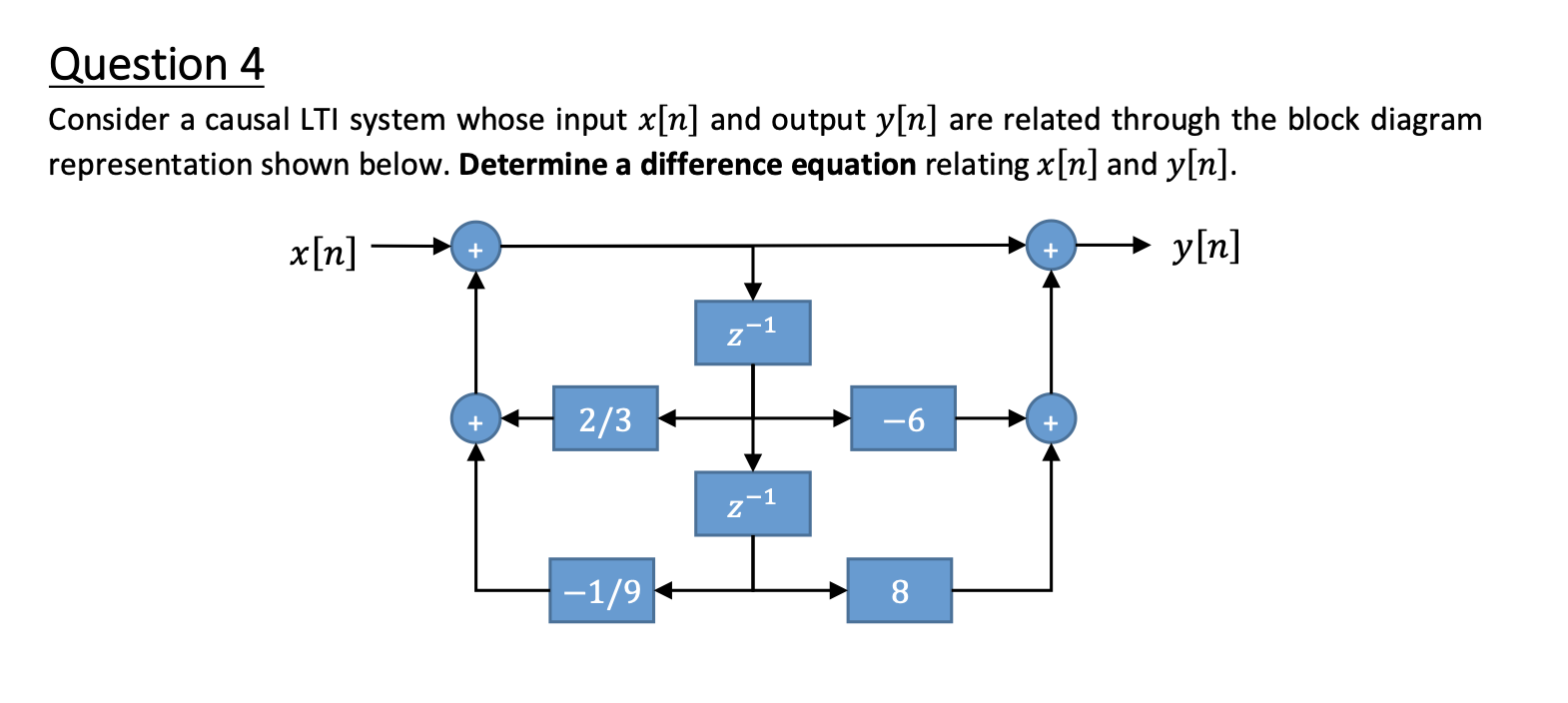 Solved Question 4 Consider a causal LTI system whose input | Chegg.com
