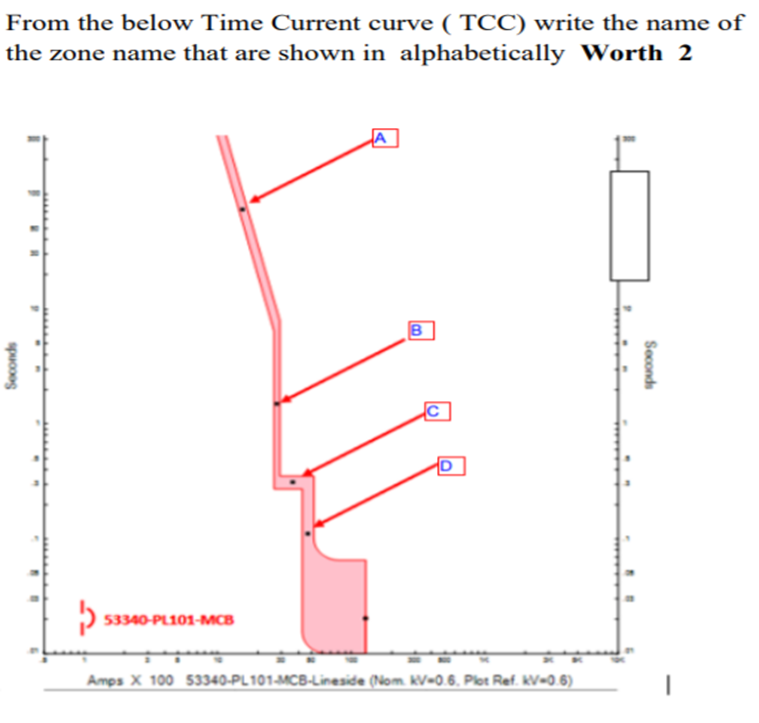 Solved From the below Time Current curve ( TCC) write the | Chegg.com