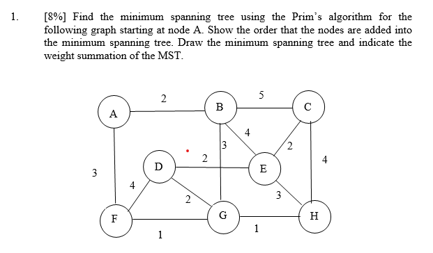 Solved [8\%] Find the minimum spanning tree using the Prim's | Chegg.com