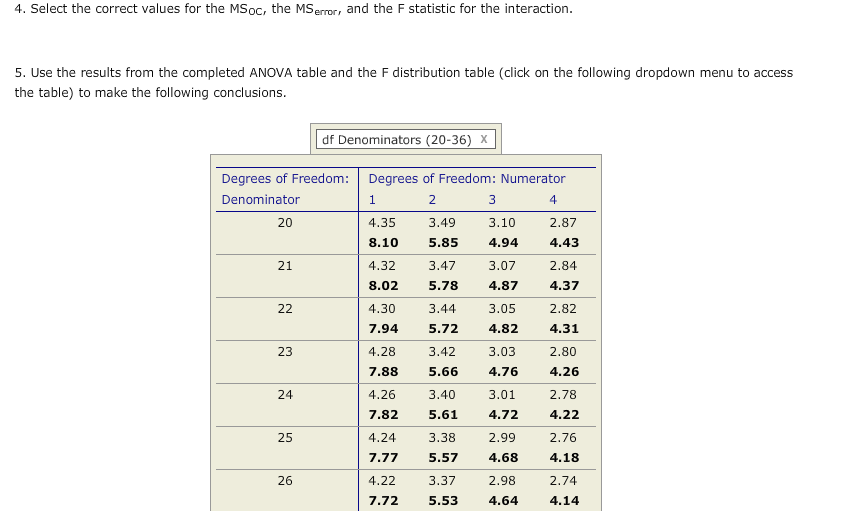 Solved 5. Two-factor analysis of variance Emphasis on | Chegg.com