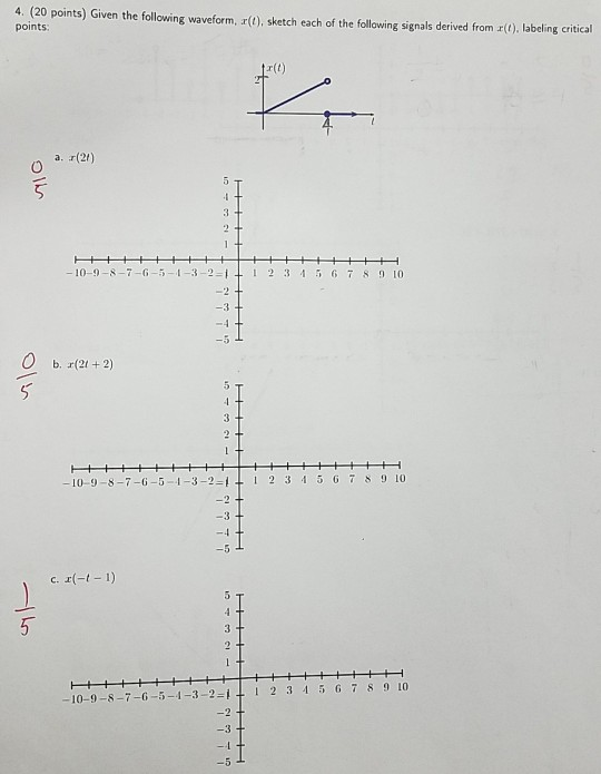 Solved 4. (20 points) Given the following waveform, r(), | Chegg.com
