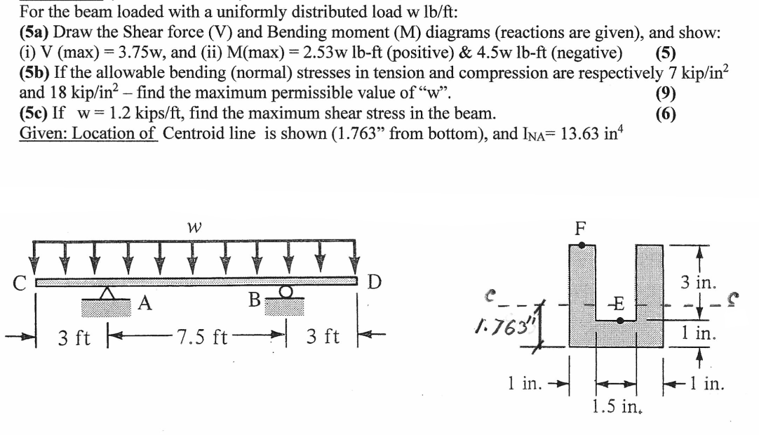 Solved For the beam loaded with a uniformly distributed load | Chegg.com