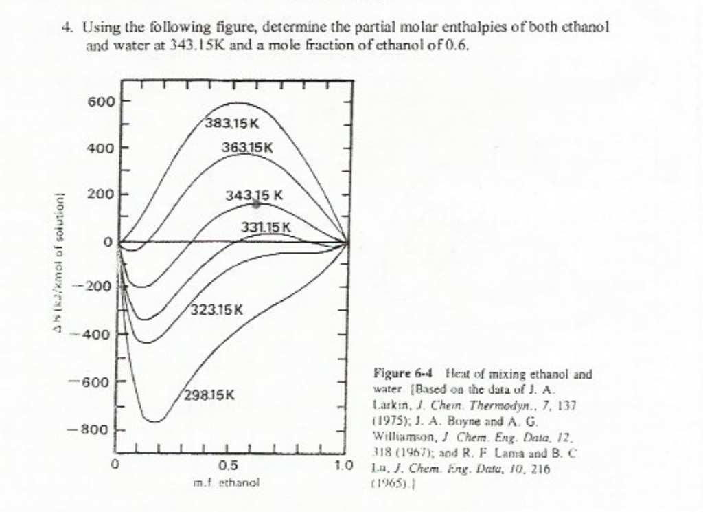 Solved Determine partial molar enthalpies of both ethanol | Chegg.com
