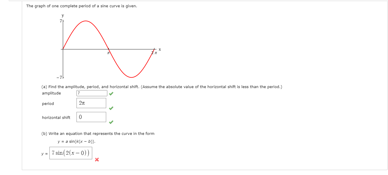Solved The graph of one complete period of a sine curve is | Chegg.com