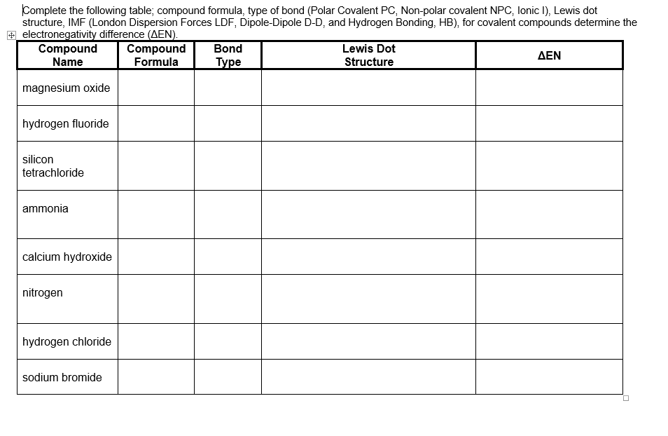 Solved |Complete the following table; compound formula, type | Chegg.com