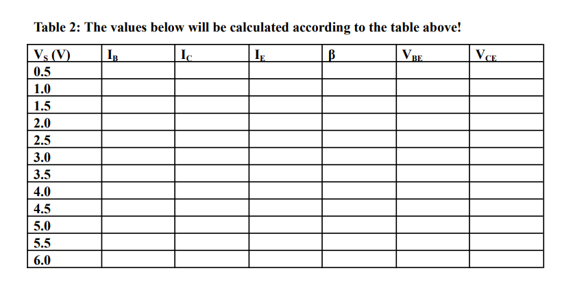 Solved Setup the circuit given in Figure 1 in OrCAD. Use | Chegg.com