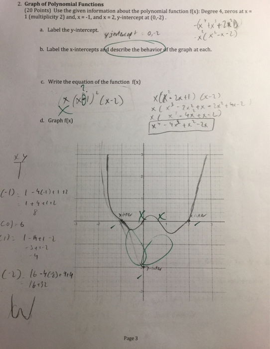 Solved 2. Graph of Polynomial Functions (20 Points) Use the | Chegg.com