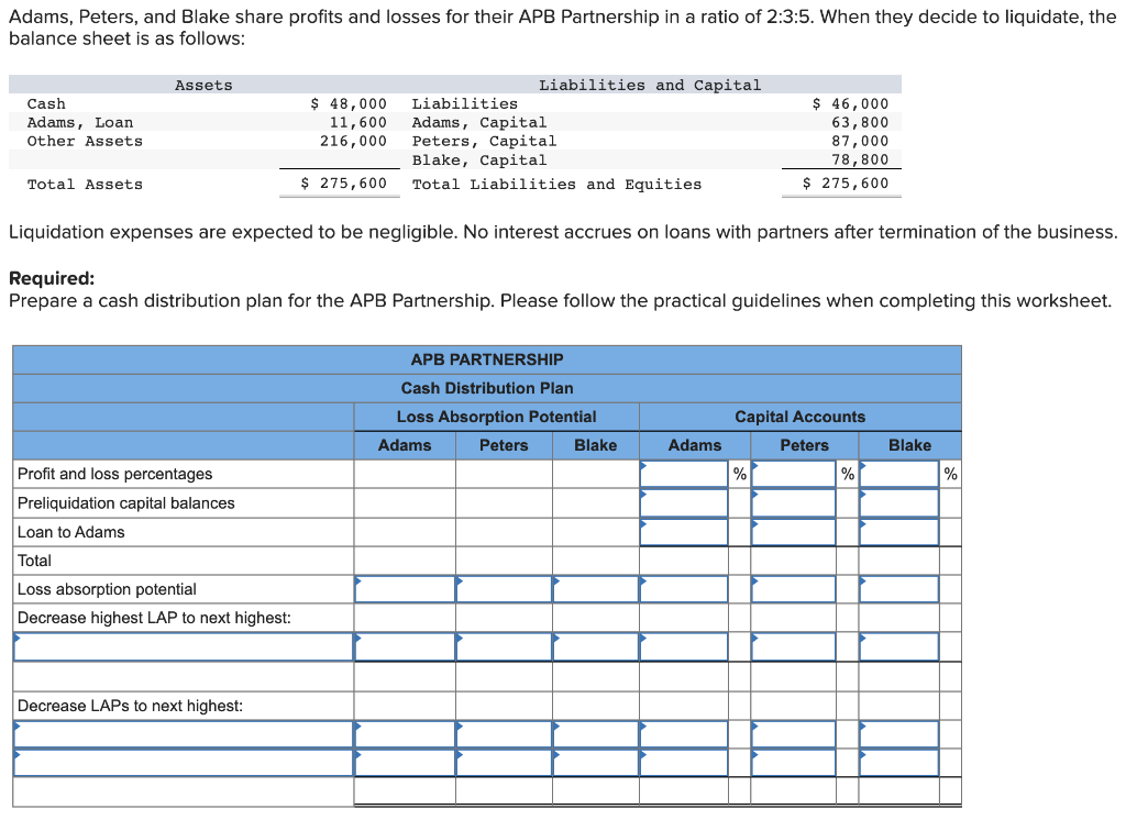 Adams, Peters, and Blake share profits and losses for | Chegg.com
