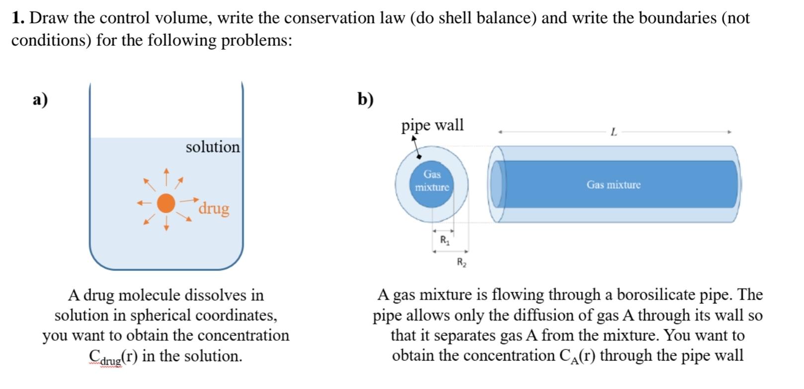 Solved 1. Draw the control volume, write the conservation | Chegg.com