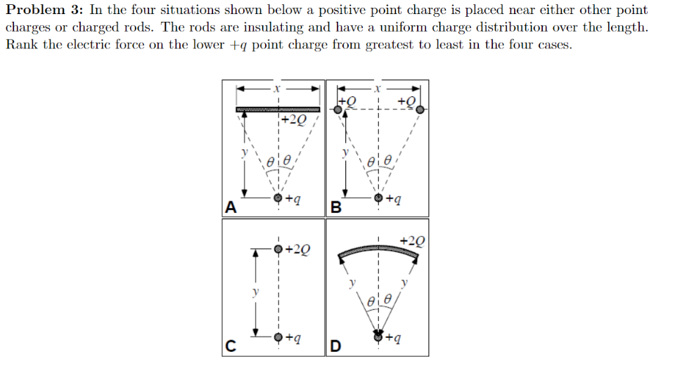 Solved In the four situations shown below a positive point | Chegg.com