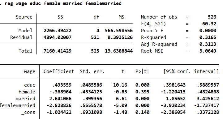 Solved How to interpret interaction terms in regression? 1. | Chegg.com