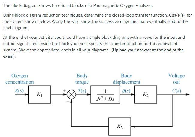 Solved The block diagram shows functional blocks of a | Chegg.com