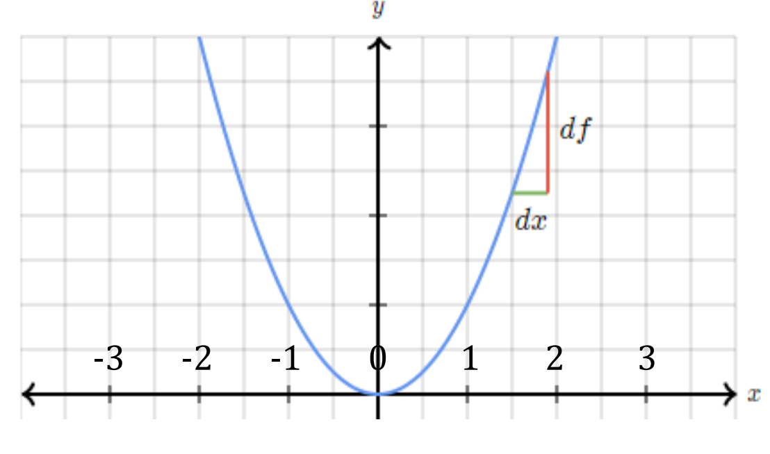 Solved Integrate the following function and sketch on the | Chegg.com