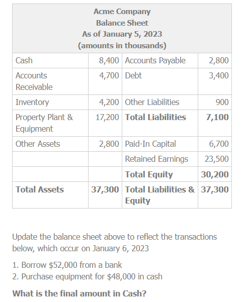 Solved Update the balance sheet above to reflect the | Chegg.com