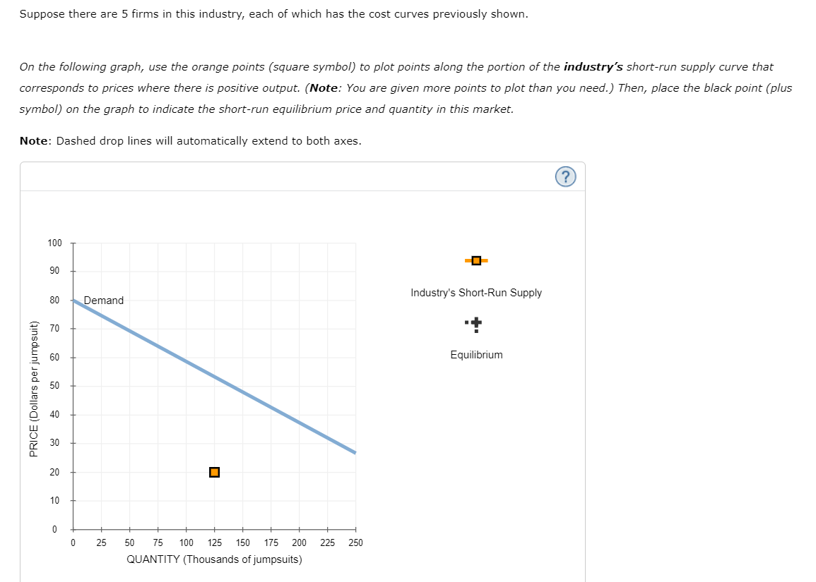 Solved 6. Deriving the short-run supply curve The following | Chegg.com