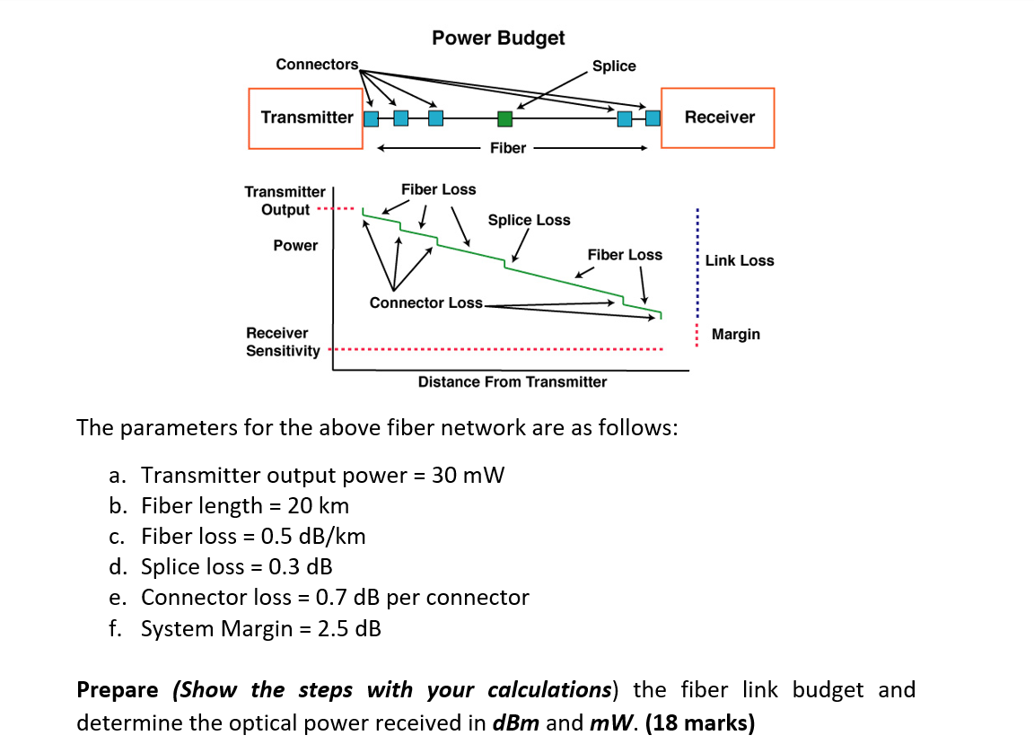 Solved 5. The signal at output of a transmitter is 0.25 mW. | Chegg.com