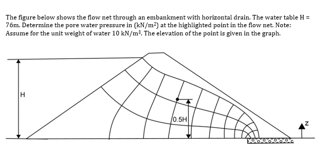 Solved The figure below shows the flow net through an | Chegg.com