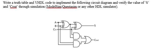 Solved Write a truth table and VHDL code to implement the | Chegg.com