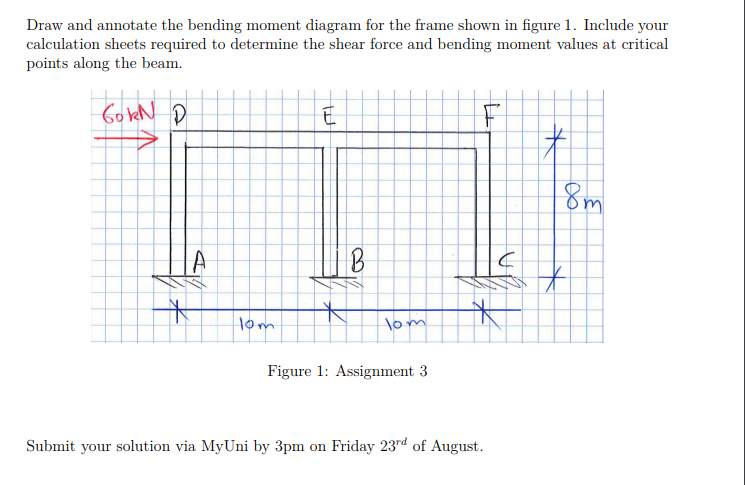 Solved Draw and annotate the bending moment diagram for the | Chegg.com