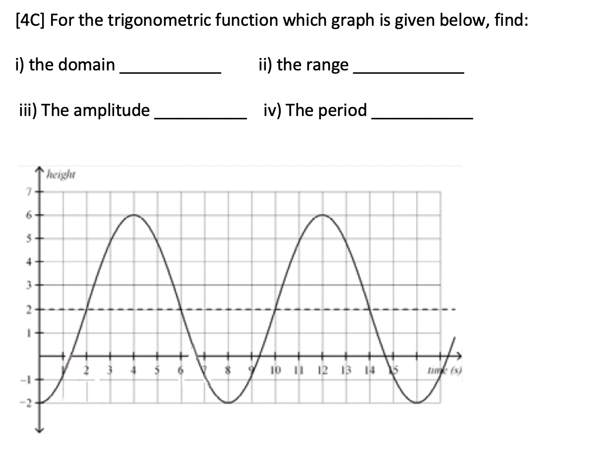 Solved [40] For the trigonometric function which graph is | Chegg.com