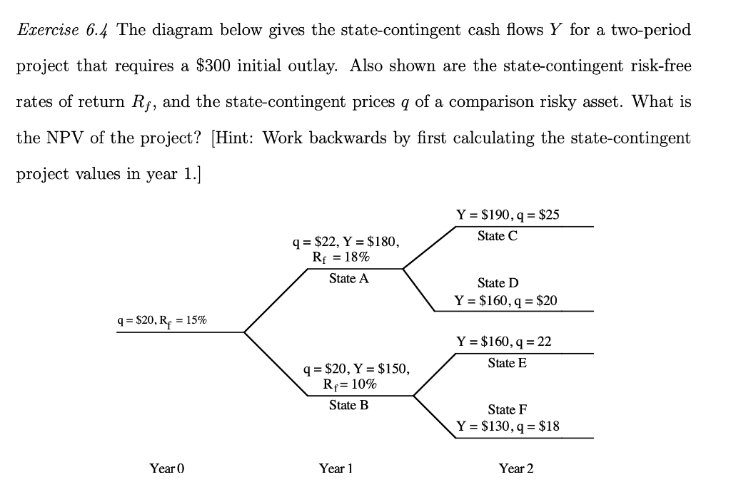 Exercise 6.4 The diagram below gives the | Chegg.com