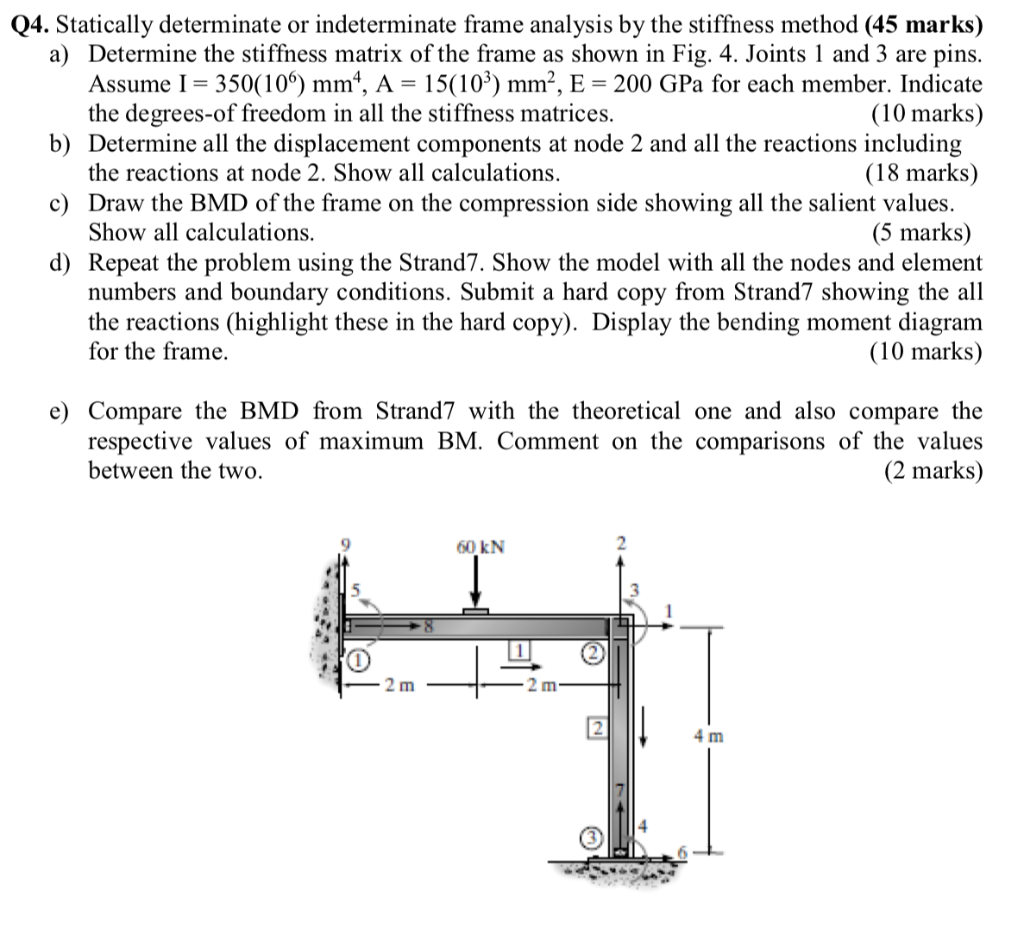 Q4. Statically determinate or indeterminate frame | Chegg.com