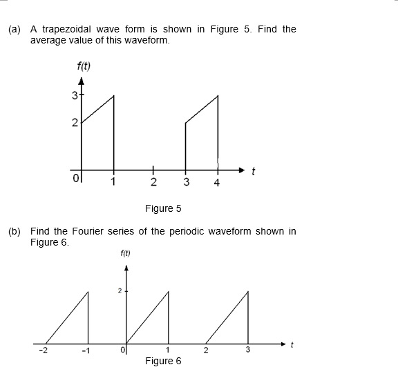Solved (a) A trapezoidal wave form is shown in Figure 5. | Chegg.com