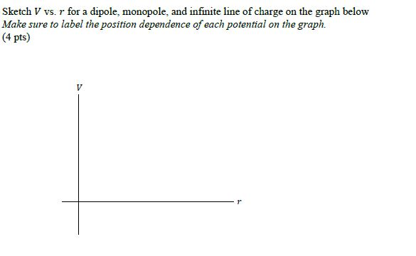 Solved 11) Sketch E vs. r for a dipole, monopole, and | Chegg.com