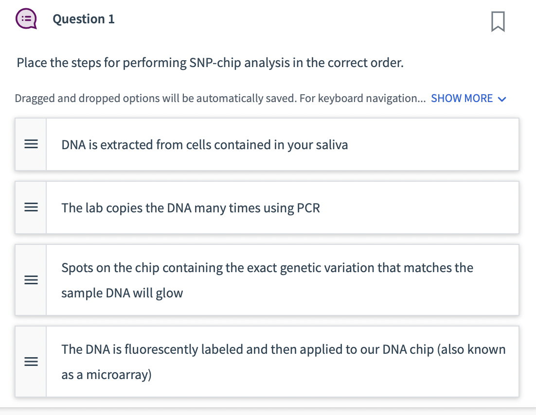 Solved Place the steps for performing SNP-chip analysis in | Chegg.com
