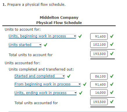 Solved 1. Prepare a physical flow schedule.2. Compute | Chegg.com