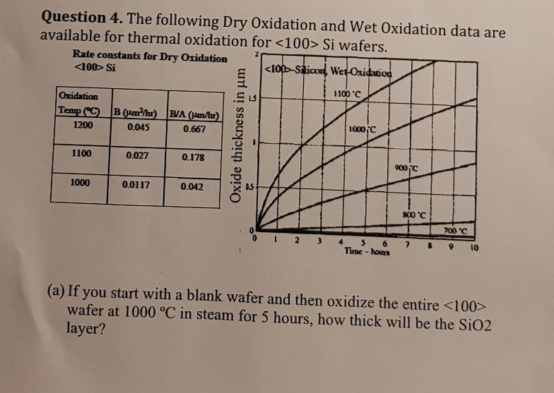 Solved Question 4. The following Dry Oxidation and Wet | Chegg.com