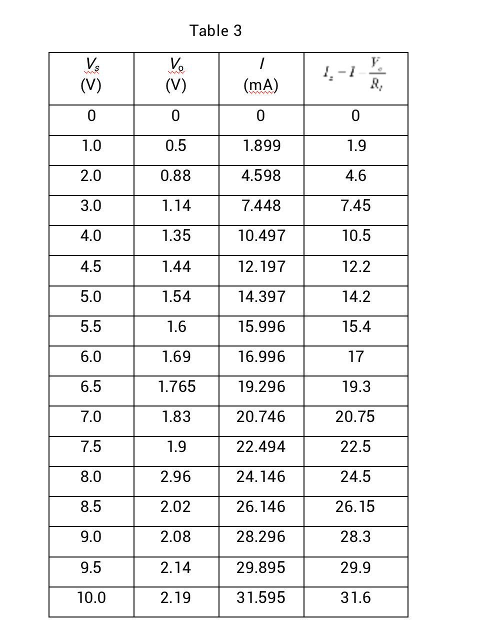 valuation of Experimental Results: 1. Current-Voltage | Chegg.com