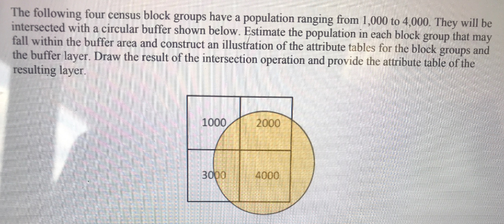 The following four census block groups have a | Chegg.com