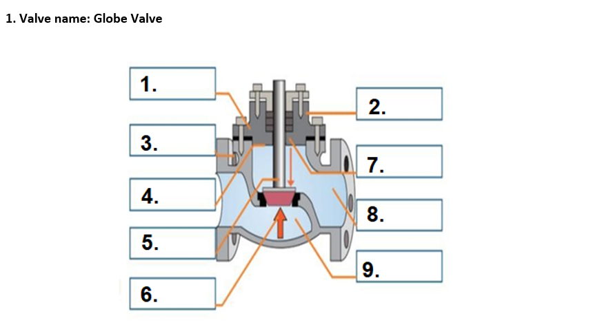 Solved 1. Valve name: Globe Valve | Chegg.com