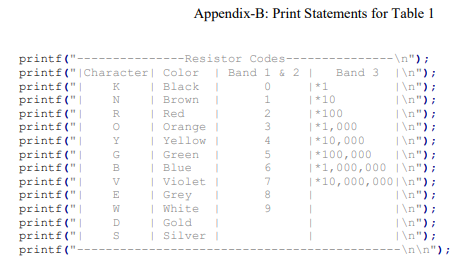 Solved For Part-1, you are to develop one main looping | Chegg.com