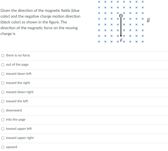 Solved Given the direction of the magnetic fields (blue | Chegg.com