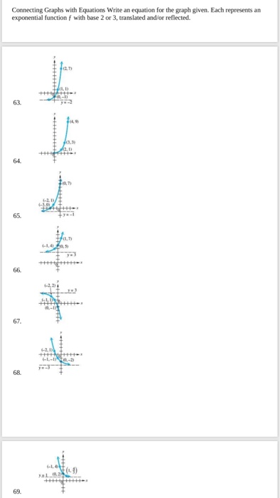 Solved Connecting Graphs with Equations Write an equation | Chegg.com