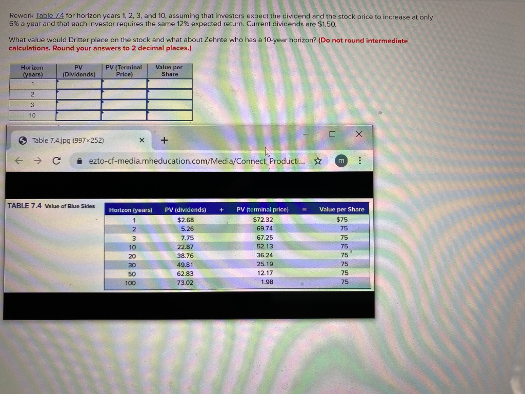 Solved Rework Table 7.4 for horizon years 1, 2, 3, and 10, | Chegg.com