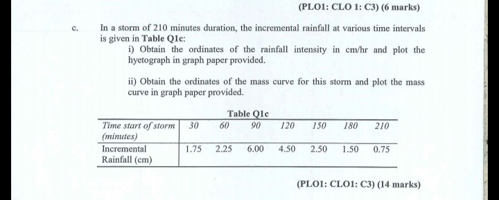 Solved (PLO1: CLO 1: C3) (6 marks) In a storm of 210 minutes | Chegg.com
