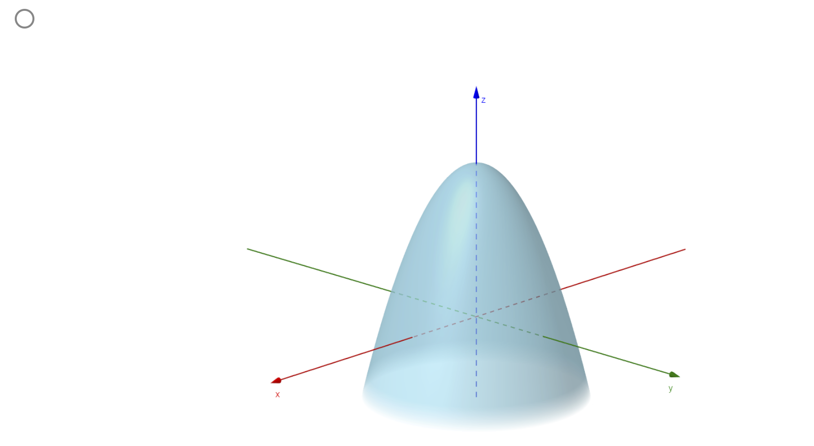 Solved Graph the surface z=f(x,y)=8cos(x). Choose the | Chegg.com