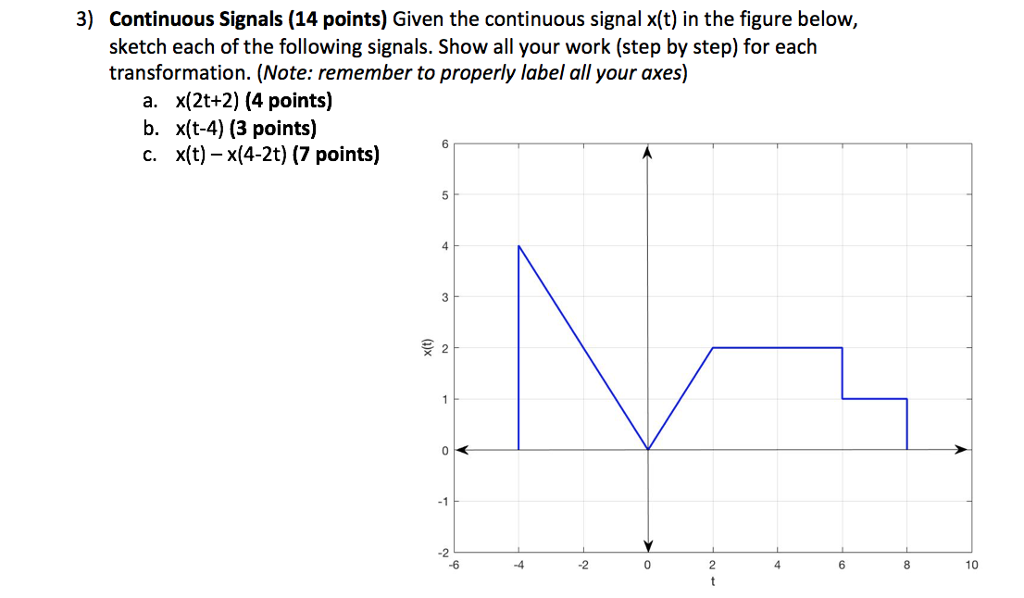Solved I only need help graphing part c, I understand how to | Chegg.com