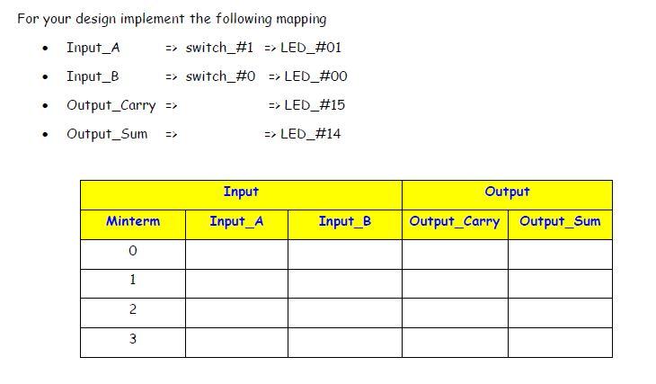 Solved Part 1. VHDL Half Adder The combinatorial logic | Chegg.com Solved Part 1. VHDL Half Adder The combinatorial logic | Chegg.com