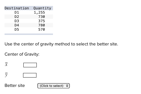 Solved Problem 8-15 An analysis of sites for a distribution | Chegg.com