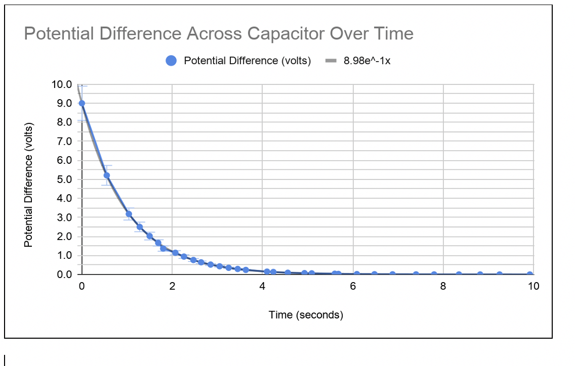 Solved Looking at the graph it is observed that the | Chegg.com