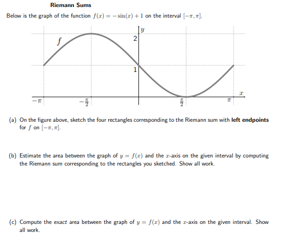 Solved Riemann Sums Below is the graph of the function | Chegg.com