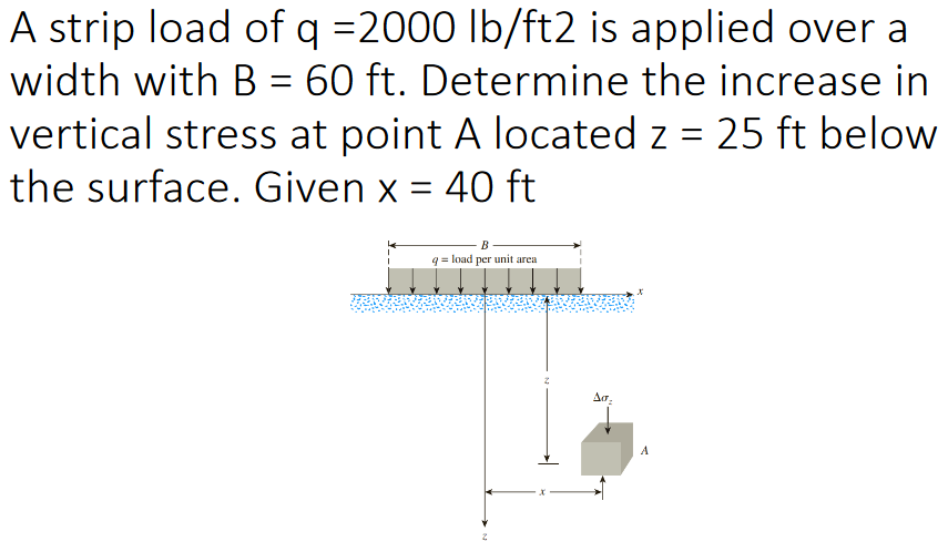 Solved = A strip load of q =2000 lb/ft2 is applied over a | Chegg.com
